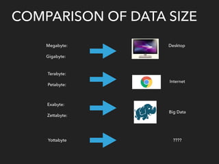 Big data : A TED TALK | PDF