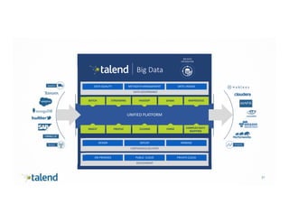 Big data - Talend presentation to STLHUG | PDF
