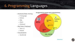 Big data | PPT