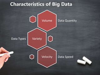 Big data | PPT