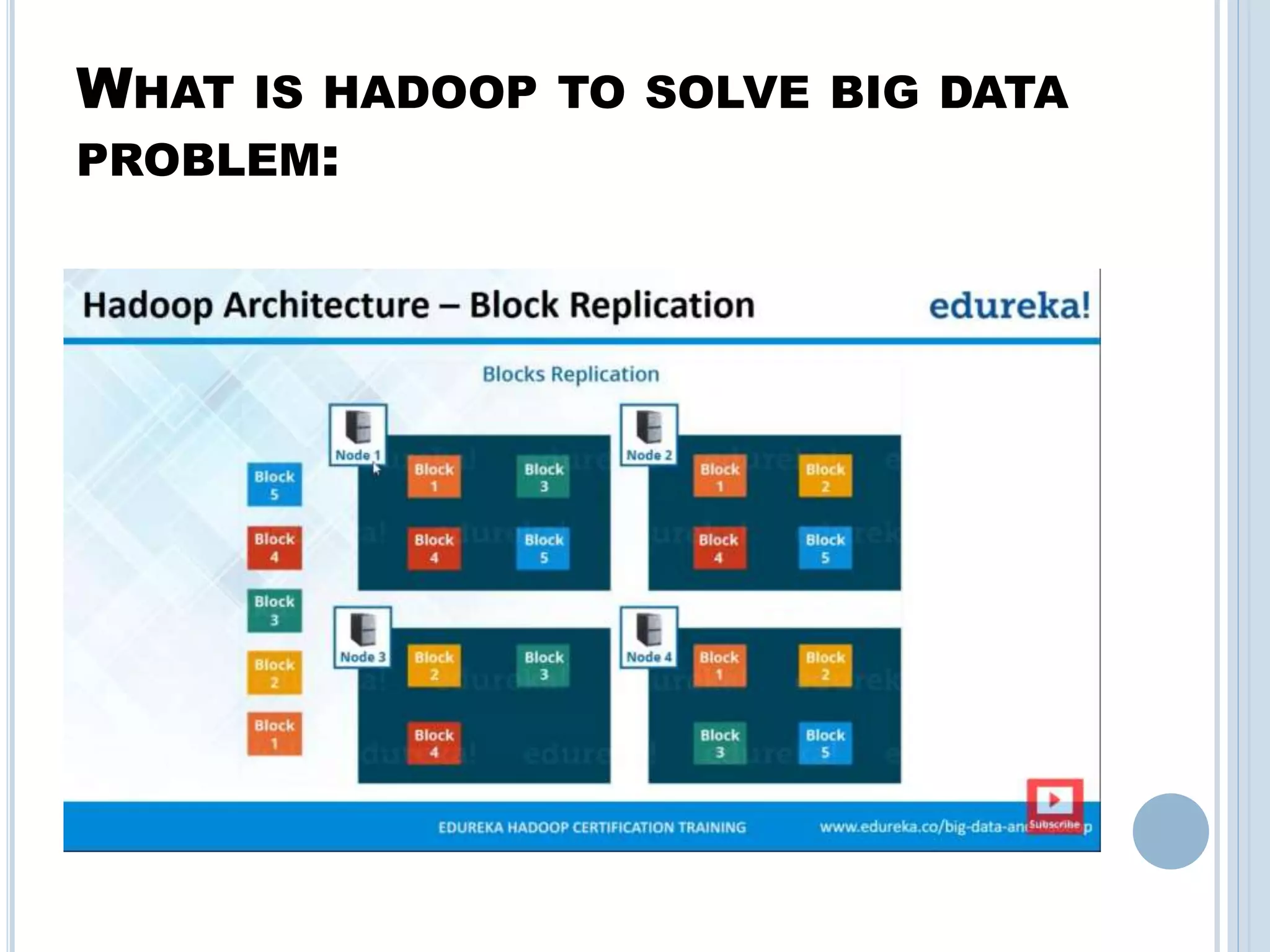Overview of Big data(ppt) | PPTX | Computing | Technology & Computing
