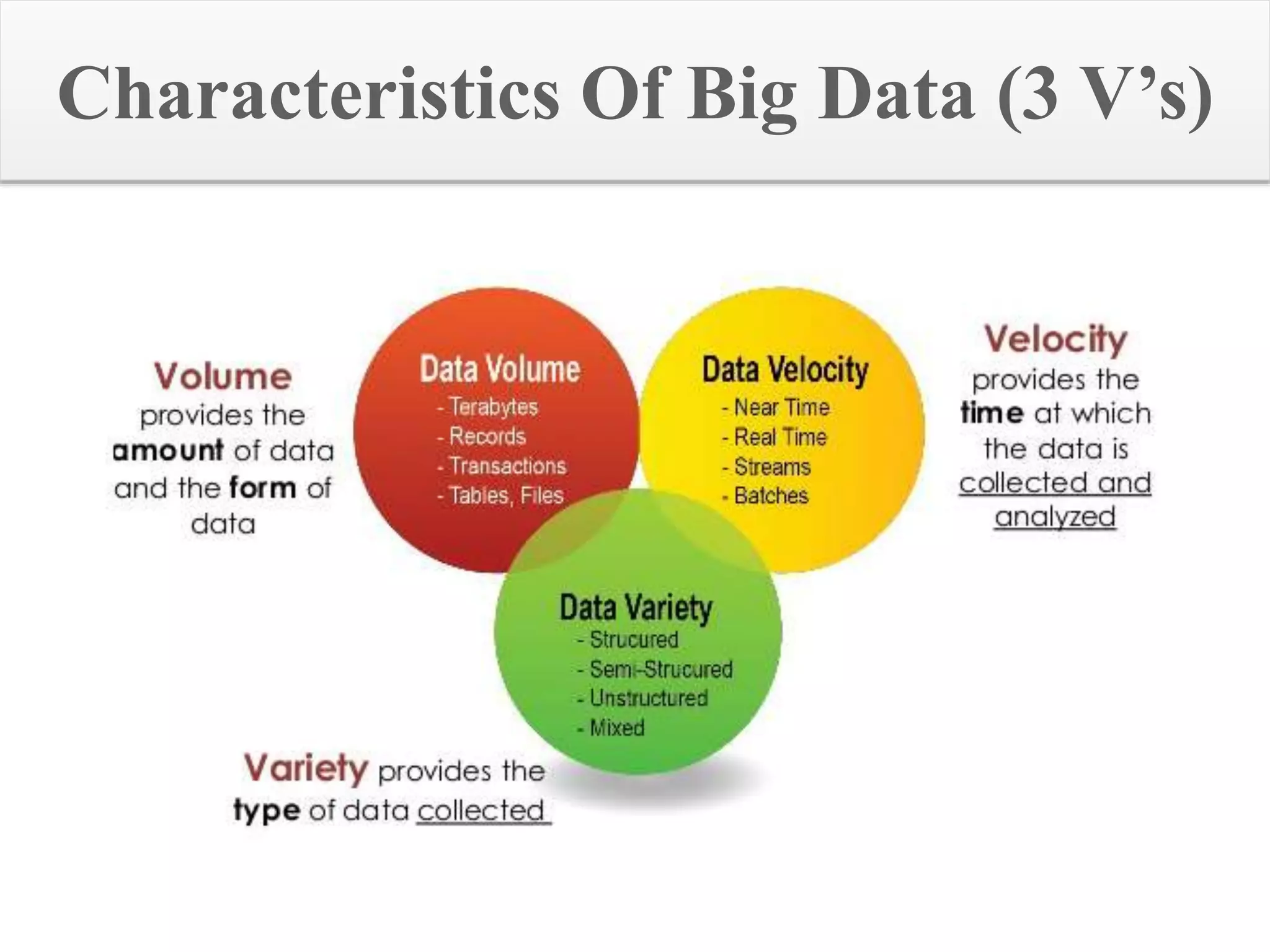 Overview of Big data(ppt) | PPTX