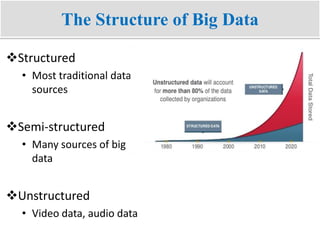 Overview of Big data(ppt) | PPTX