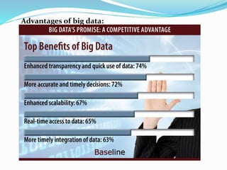 Big data | PPTX