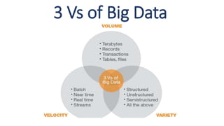 Big data Analytics | PPTX