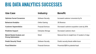 Big data Analytics | PPTX