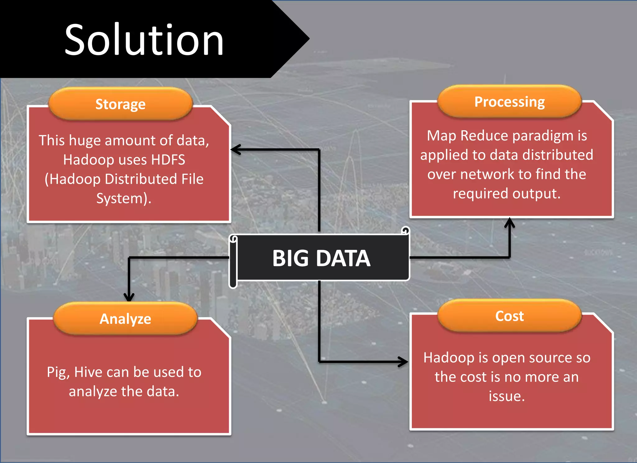 Big data - Basics | PPTX