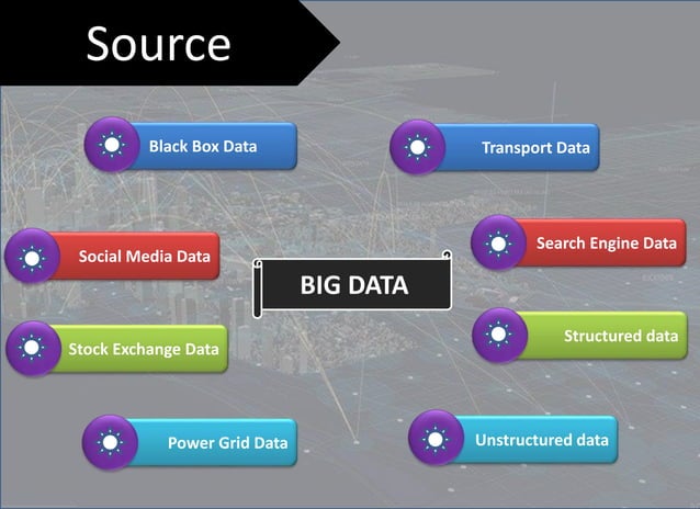 Big data - Basics | PPTX