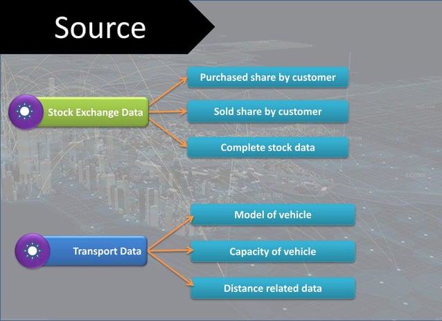 Big data - Basics | PPTX