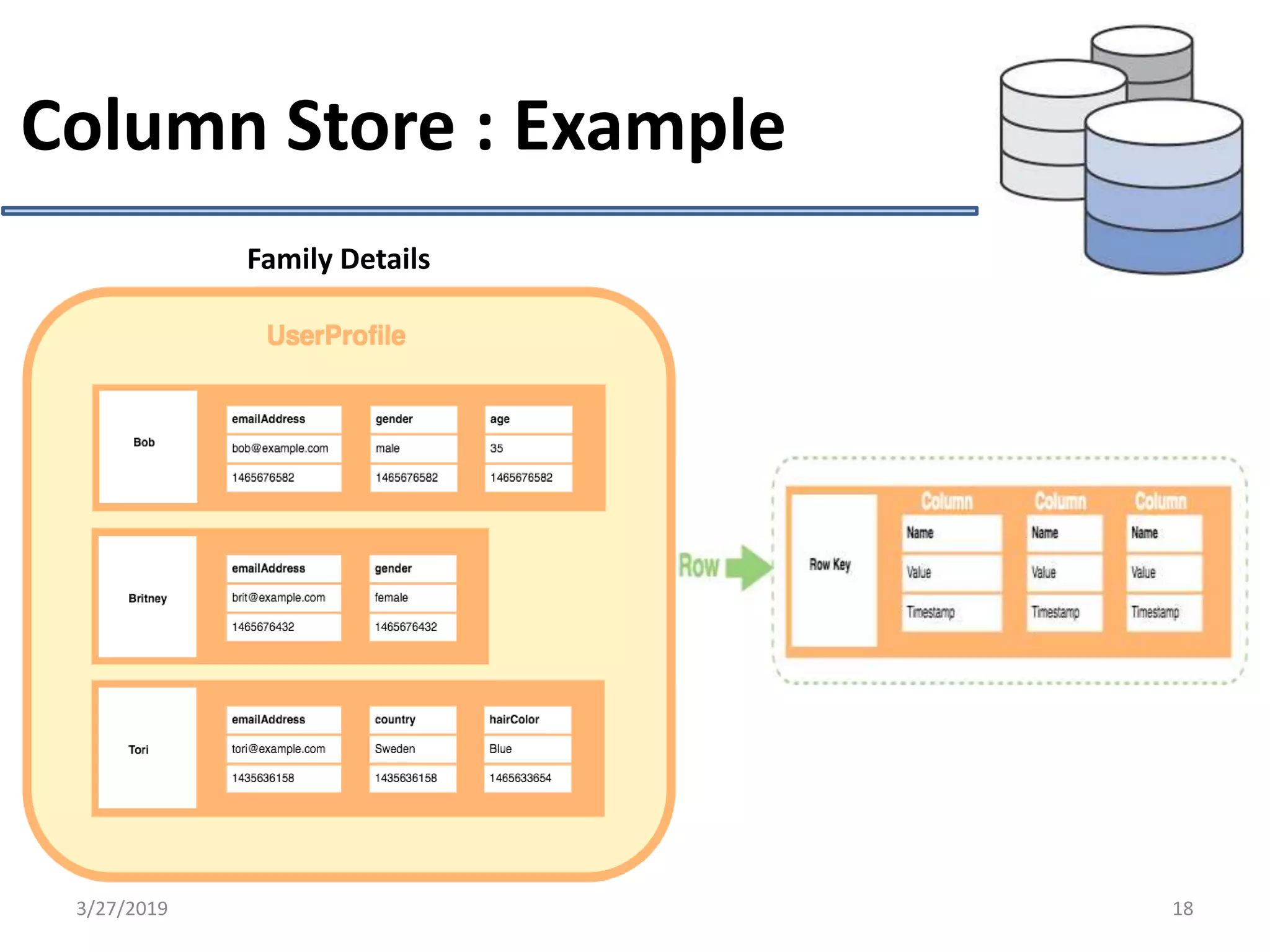 NoSQL Architecture Pattern | PPT