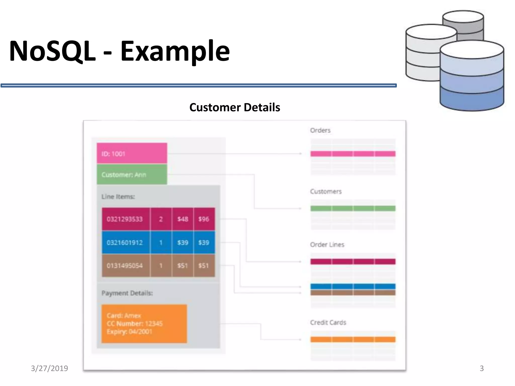 NoSQL Architecture Pattern | PPT