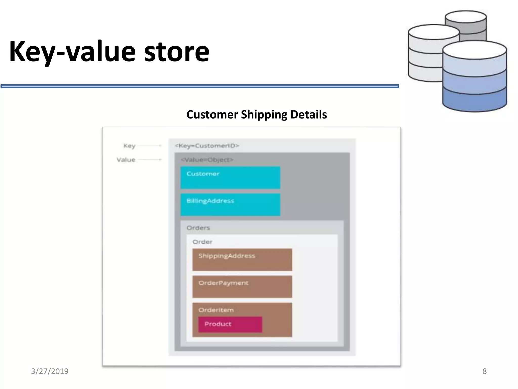 NoSQL Architecture Pattern | PPT
