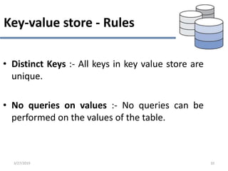 NoSQL Architecture Pattern | PPT