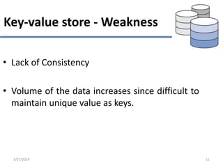 NoSQL Architecture Pattern | PPT