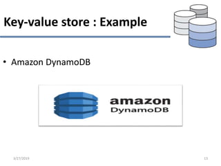 NoSQL Architecture Pattern | PPT