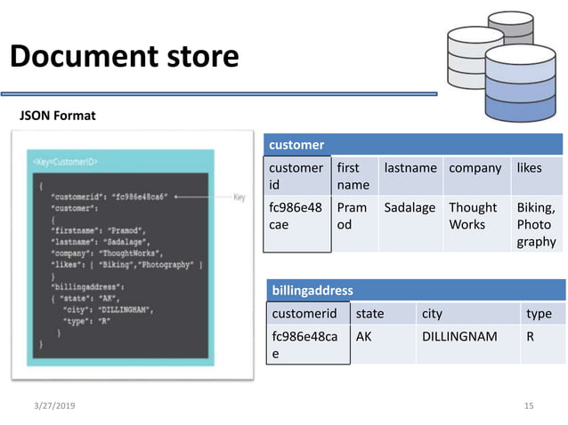NoSQL Architecture Pattern | PPT