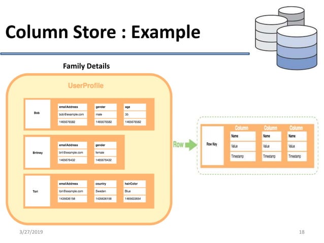 NoSQL Architecture Pattern | PPT