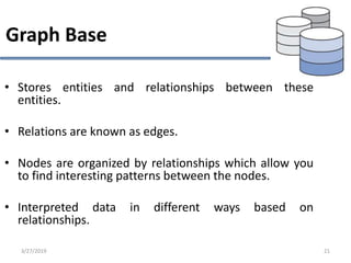 NoSQL Architecture Pattern | PPT