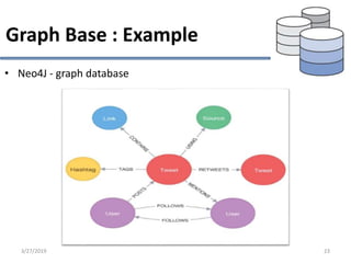 NoSQL Architecture Pattern | PPT