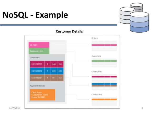 NoSQL Architecture Pattern | PPT