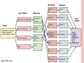 MapReduce Paradigm | PPTX