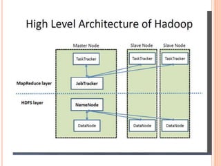 MapReduce Paradigm | PPTX