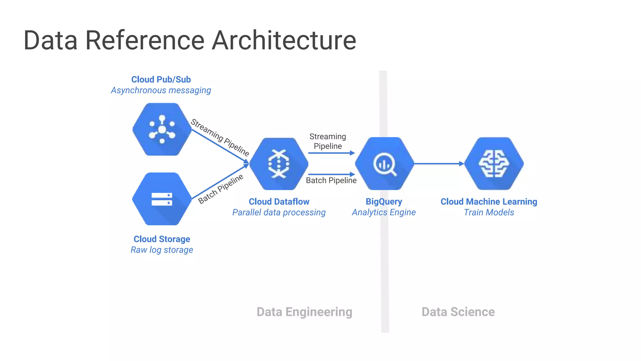 Fundamentals of Big Data | PPTX