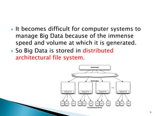 Big Data | PPT