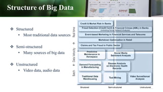 Big data Analytics | PPTX