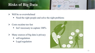 Big data Analytics | PPTX