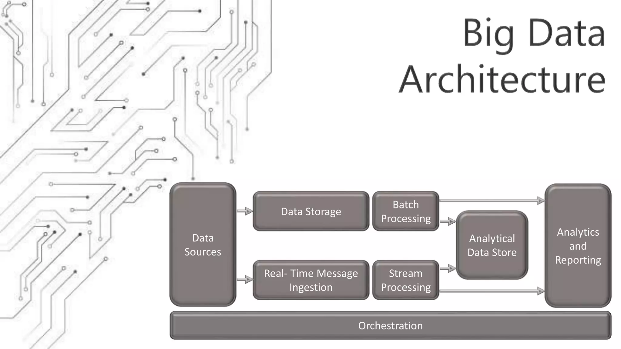 Big data - Characteristics, types and Application | PPTX
