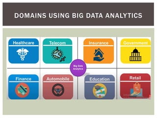 Big data | PPTX | Technology & Computing