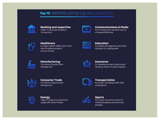 Big data | PPTX | Technology & Computing