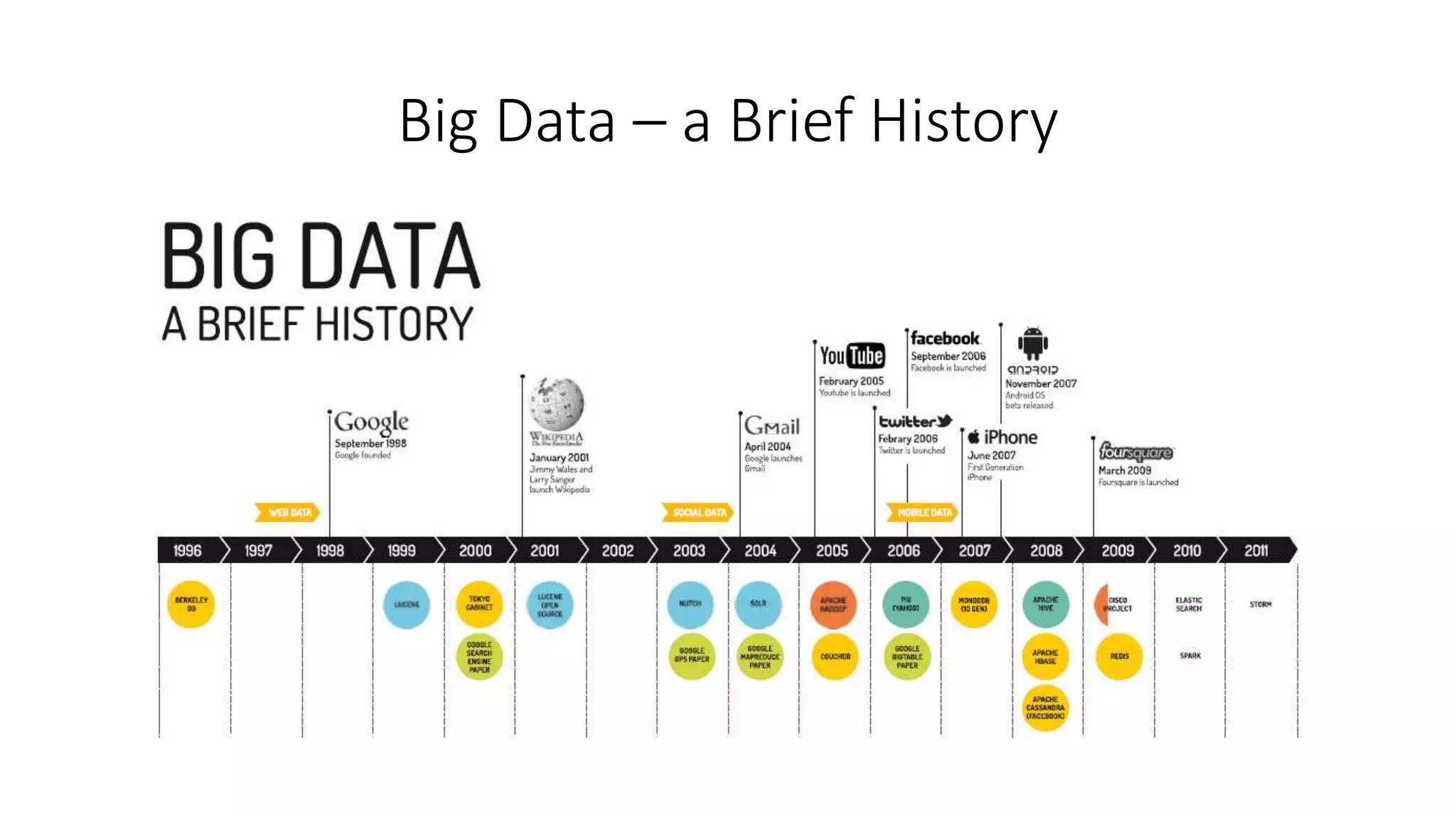 big_data.ppt | Databases | Computer Software and Applications