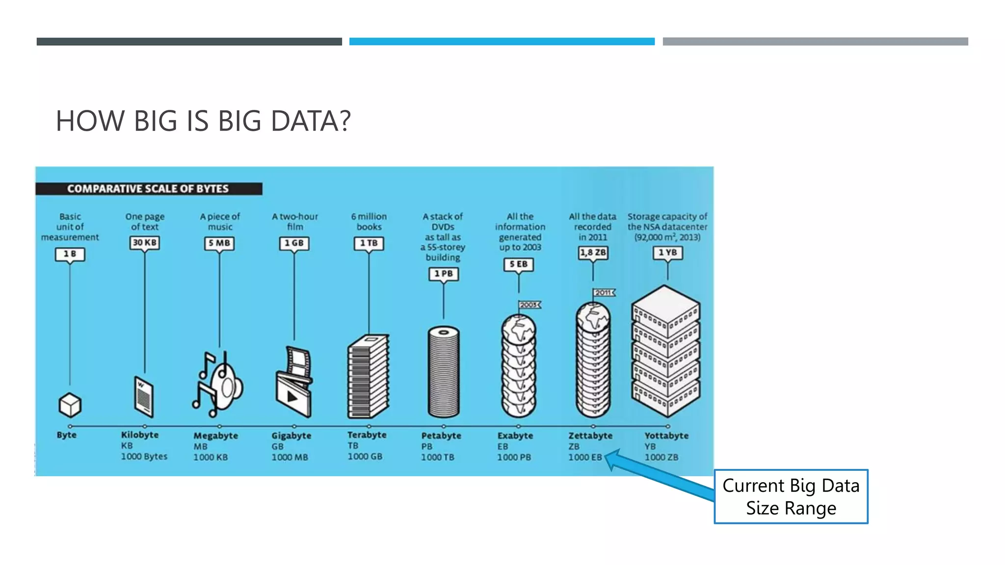 Big data.pptx