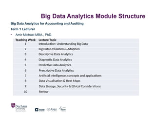 introduction to big data and application | PPT