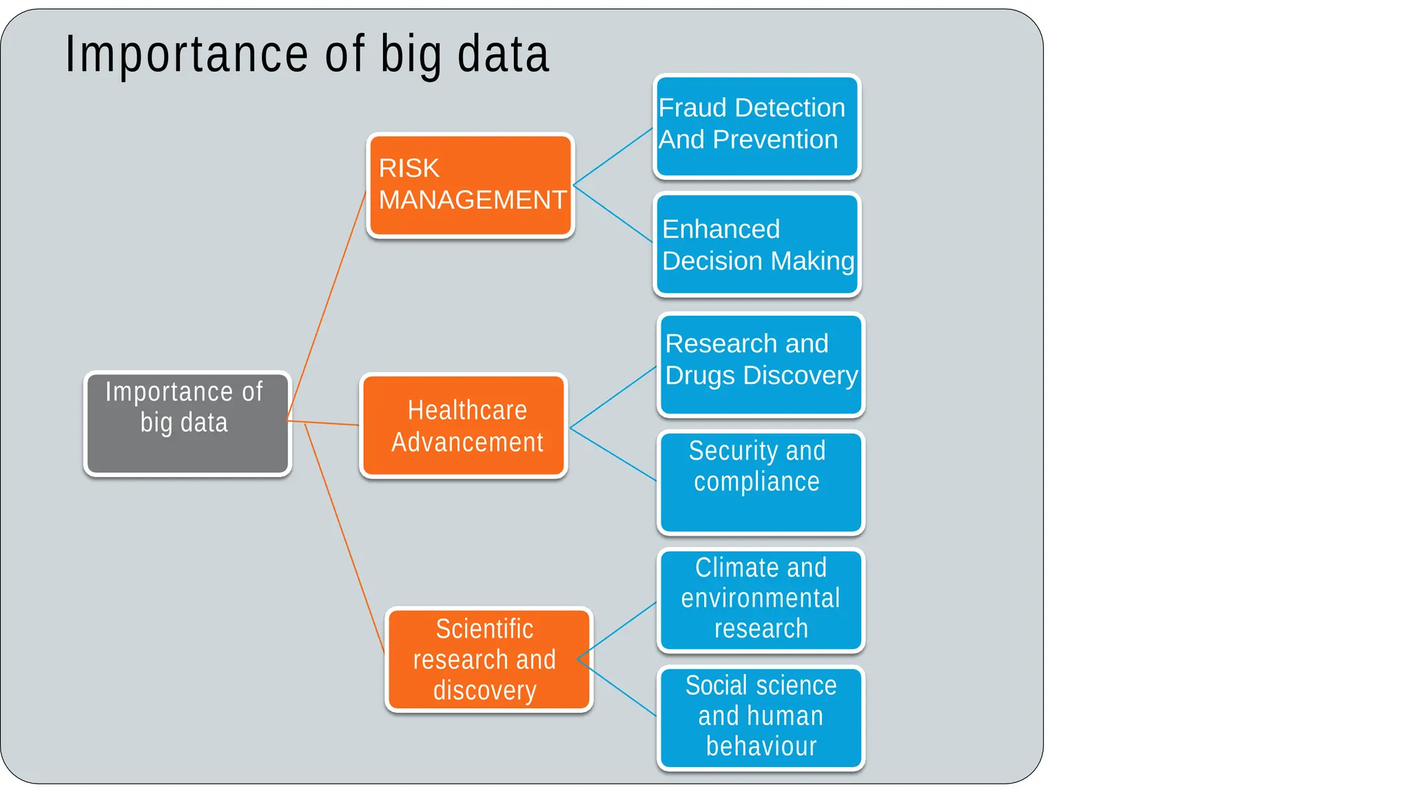 Presentation on Big data, Introduction, working and use.pptx
