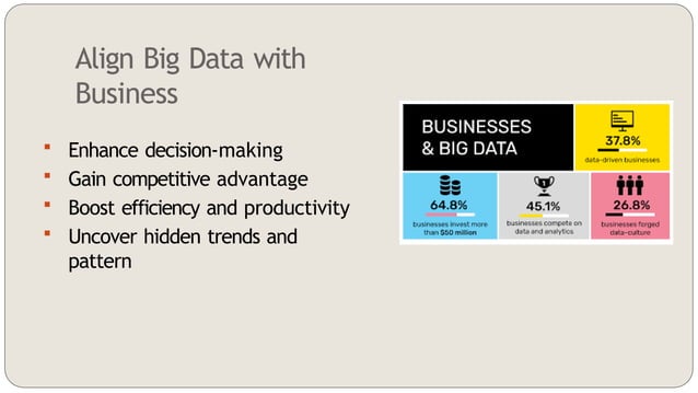 Presentation on Big data, Introduction, working and use.pptx