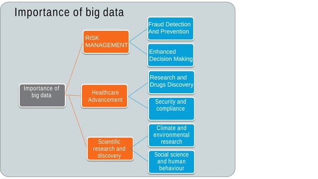 Presentation On Big Data Introduction Working And Use Pptx