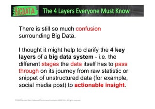 Big Data: The 4 Layers Everyone Must Know | PPTX | Databases | Computer ...