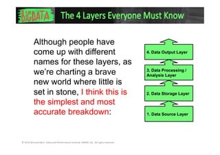 Big Data: The 4 Layers Everyone Must Know | PPTX | Databases | Computer ...