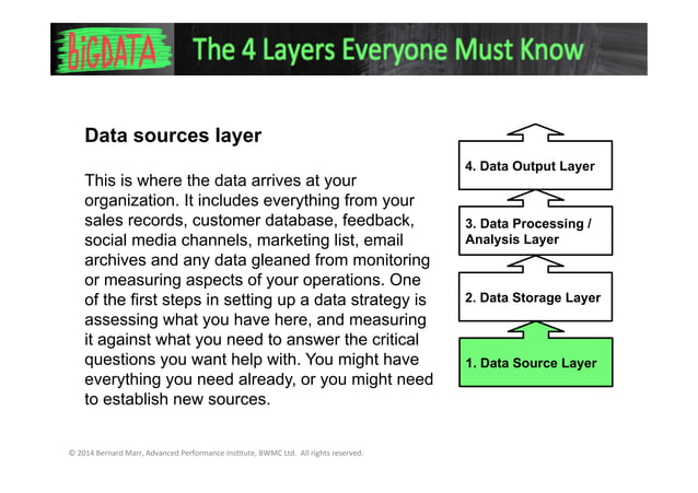 Big Data: The 4 Layers Everyone Must Know | PPTX | Databases | Computer Software and Applications