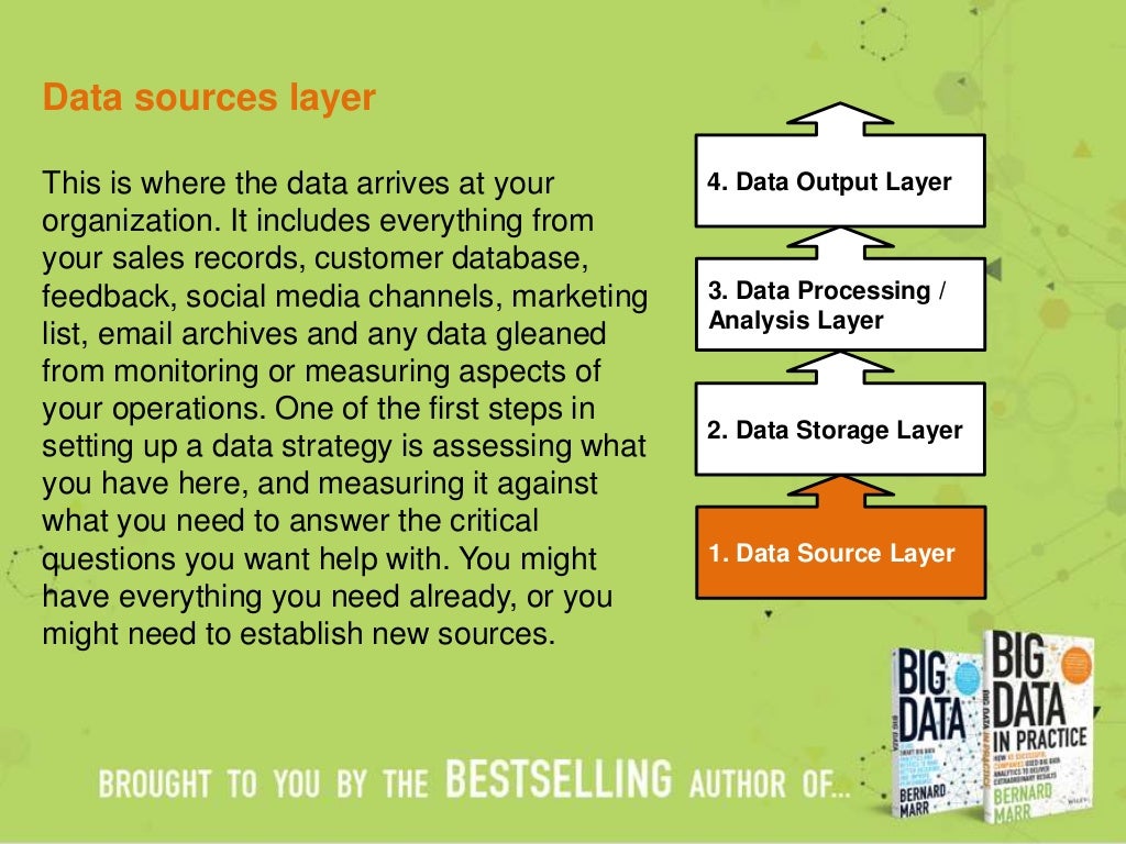 Data sources layer This is