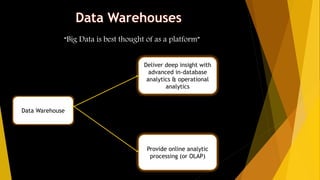 Introduction to bigdata | PPT