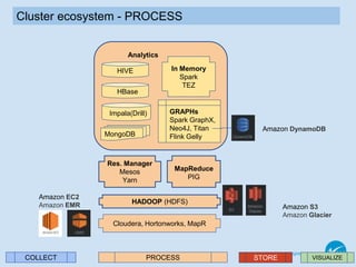 Big data advanced topics - part I | PPT | Free Download