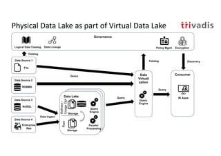 Fundamentals Big Data and AI Architecture | PDF