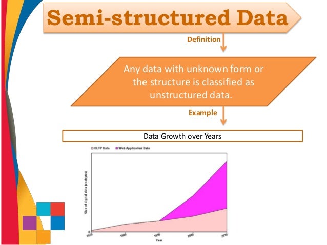 All About Big Data: Categories, Types, Benefits etc of Big Data