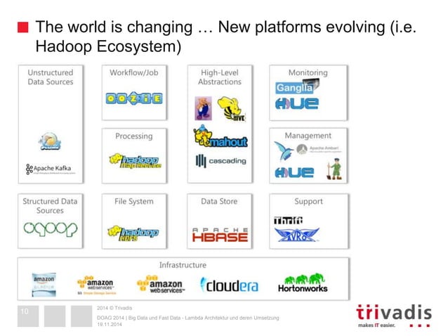 Big Data and Fast Data - Lambda Architecture in Action | PPT