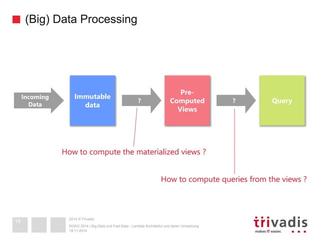 Big Data and Fast Data - Lambda Architecture in Action | PPT