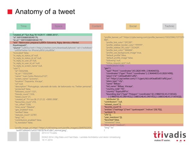 Big Data and Fast Data - Lambda Architecture in Action | PPT